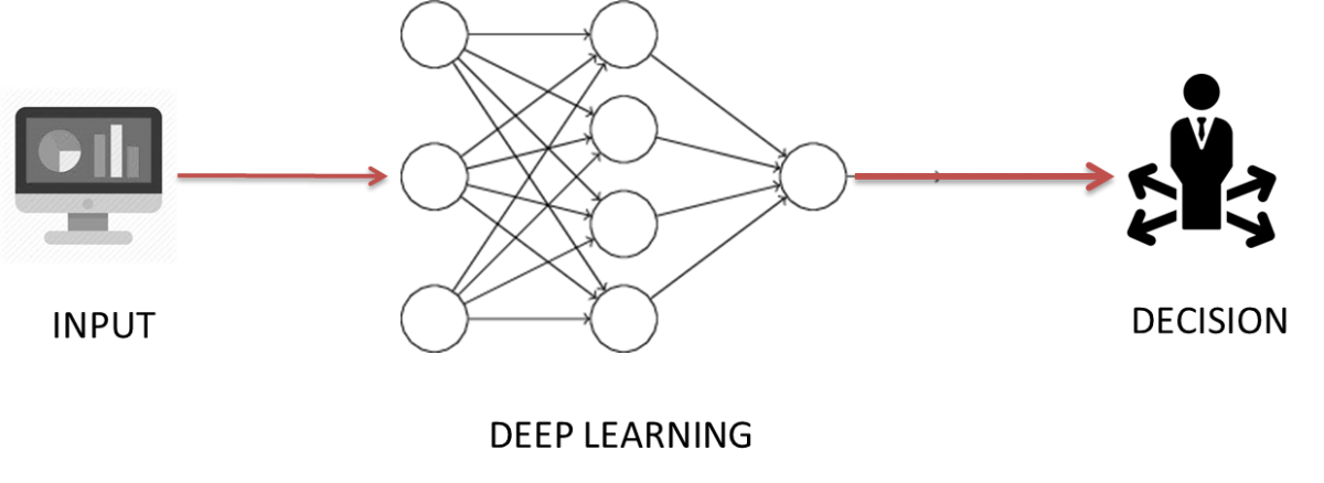 Artificial Intelligence I Machine learning – Alpha Analytics Services ...