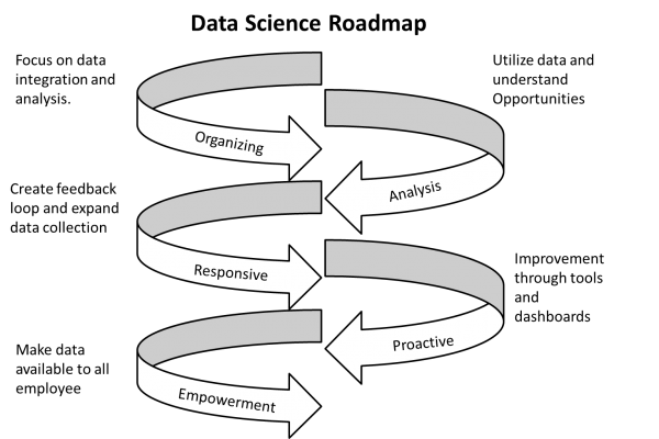 Data Science – Alpha Analytics Services-Data Science I Market Research