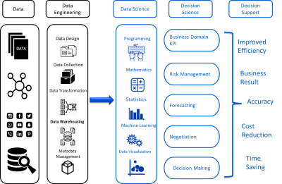 Data Science – Alpha Analytics Services-Data Science I Market Research