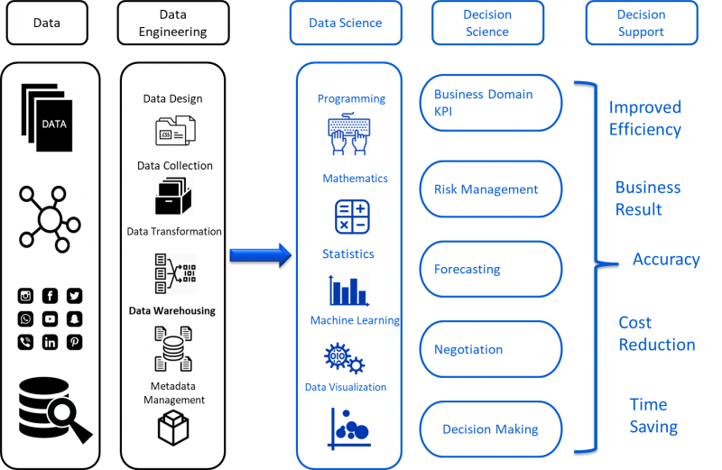 Data Science – Alpha Analytics Services-Data Science I Market Research
