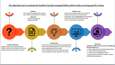 Fault Detection & Prevention- Manufacturing, Banking, Energy