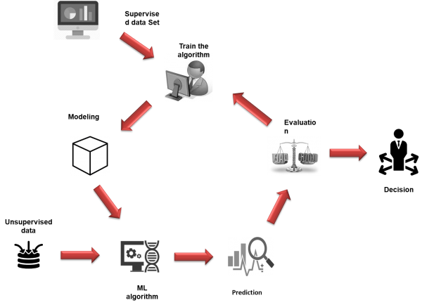 Artificial Intelligence I Machine learning – Alpha Analytics Services Pvt. Ltd.