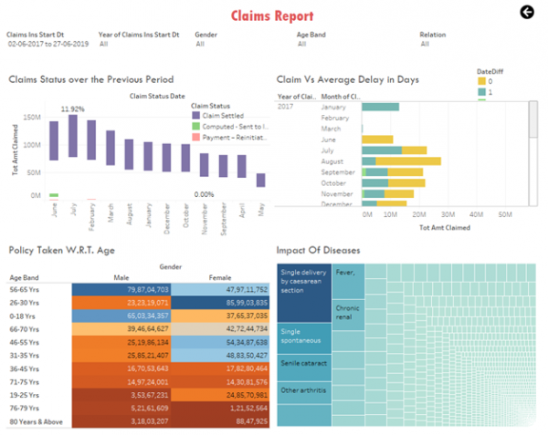 Business Intelligence – Alpha Analytics Services-Data Science
